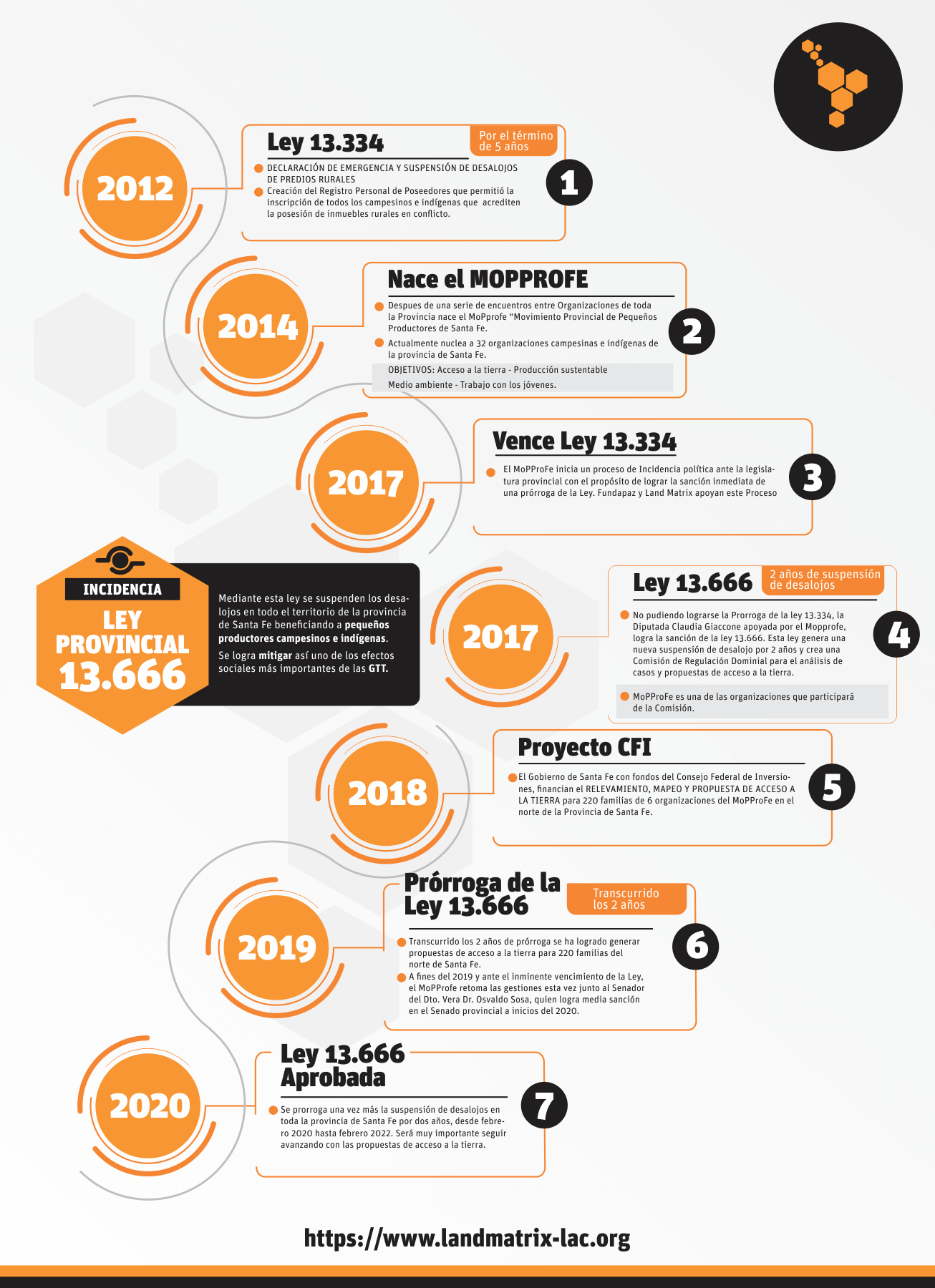 Land Matrix LAC archivos - Land Matrix LAC